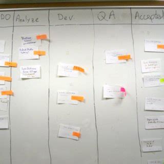 B Close Up Of Product Backlog Showing Task Responsible Team Member Download Scientific