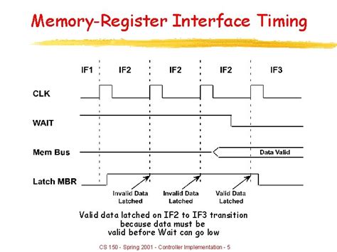 Overview Alternative Controller Fsm Implementation Approaches Based On