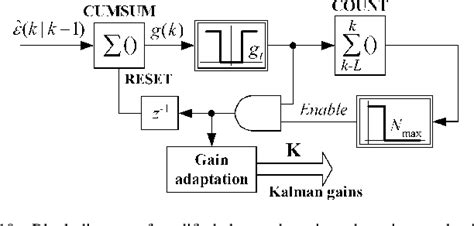 Figure 10 From Adaptive Kalman Filter Based Load Torque Compensator For Improved Si Engine Idle