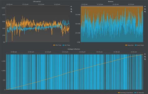Apache Cassandra Database Optimization Tips Cassandra Link Anant