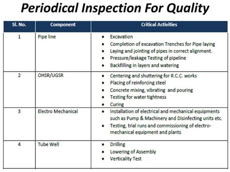 Qaqc In Civil Construction Pptx