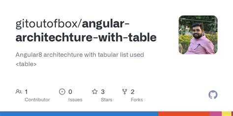 Angular Architechture With Tablepassword Strength Ponenthtml