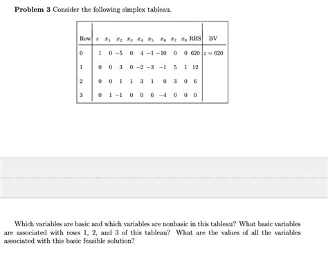 Solved Problem 3 Consider The Following Simplex Tableau