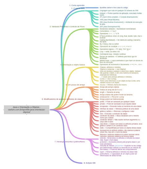 Java E Orientação A Objetos Br Apostila Java Orientacao…