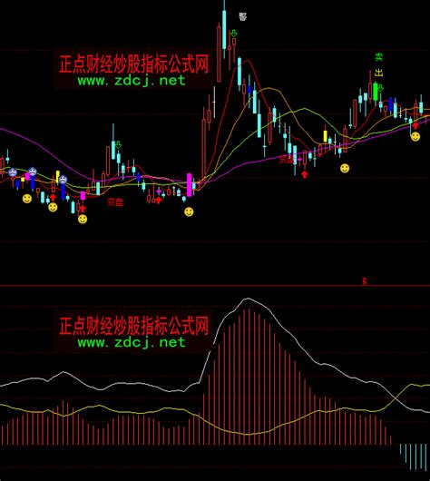通达信锁定筹码分析指标公式正点财经 正点网