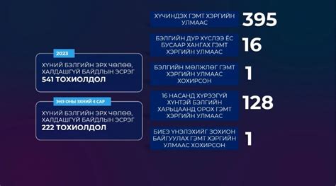 ХЭҮК өдөрт 1 хүүхэд хүчиндэх гэмт хэргийн хохирогч болж байна МОНГОЛ ТВ