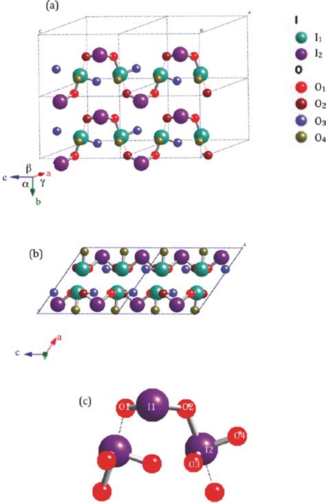 The Crystal Structure Of I2o4 A I2o4 Molecules Are Connected By