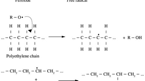 Cross Linked Polyethylene