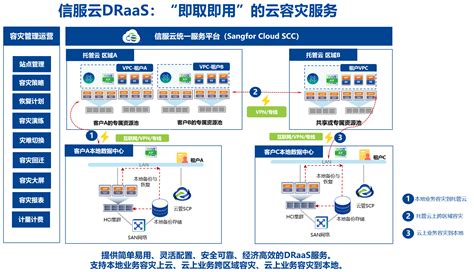 云容灾 数据备份 深信服
