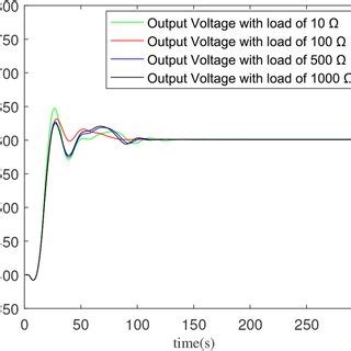 Threephase PWM Converter Topology Download Scientific Diagram