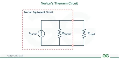 Nortons Theorem Geeksforgeeks
