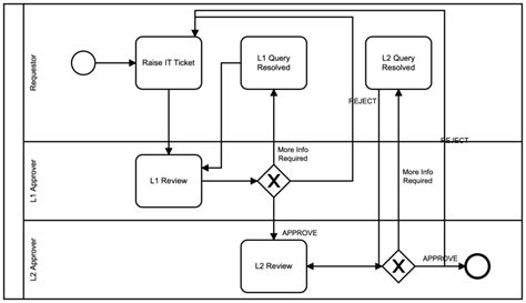 Rendering Bpmn And Highlight Current Task Using Camunda