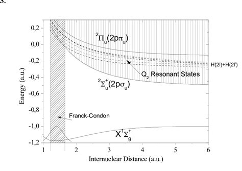 Potential Energy Curves For Doubly Excited States Of The H 2 Q 2 Download Scientific Diagram