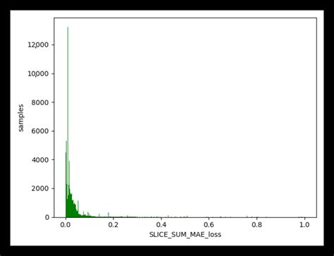 unsw nb15 training set green indicates normal data download