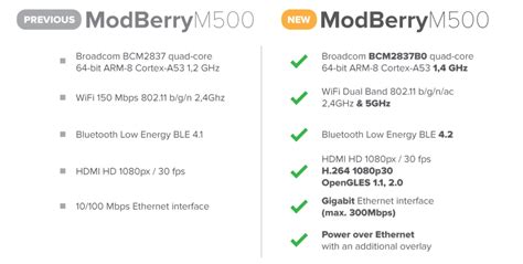 Modberry M500 Upgrades To Raspberry Pi 3 B Industrial Iot Shop