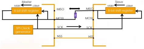 esp32与stm32的spi半双工通信与握手协议讲解附代码 关于 stm32 中 spi 做从机和半双工的理解和使用 赛派号