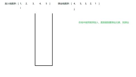 牛客网—栈的压入、弹出序列 Csdn博客