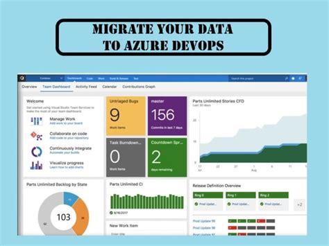 Migrate Applications To Azure Devops Via Rest And Azure Cli By Ainanihsan Fiverr