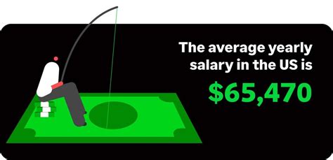 Average Salary In The Us By State Age And Gender Sage Advice Us
