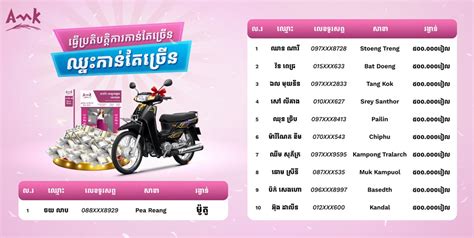 អបអរសាទរភ្នាក់ងារ អេ អឹម ខេ ដែលបានឈ្នះរង្វាន់ម៉ូតូ និងសាច់ប្រាក់ជាច្រើន ពីយុទ្ធនាការ