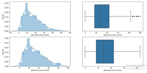 How To Detect And Remove Outliers Outlier Detection And Removal
