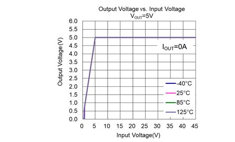 Switch Mode Power Supply Enabled Ldo Based On The Input Voltage Electrical Engineering Stack