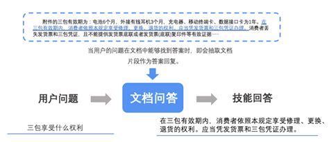 nlp领域五大qa问答场景总结：fqa、doc qa、kbqa、tableqa、taskqa等场景概述与对比解析 智源社区