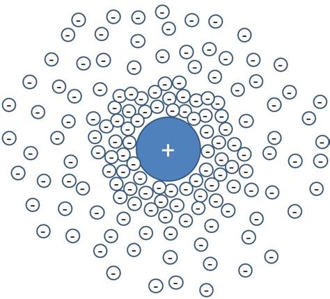 Thomas Fermi Screening Length In Metals Xasertweet