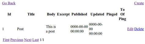 Using Phalcon Models Views And Controllers