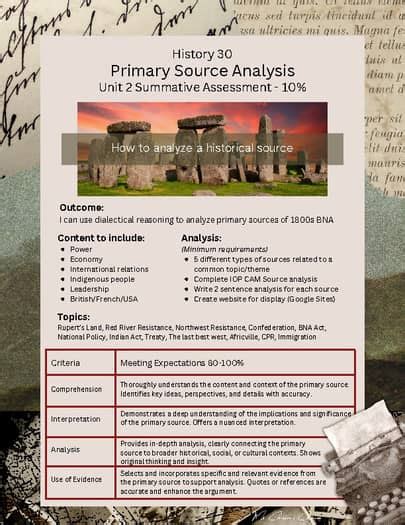 Primary Source Analysis Assignment By Ms Christines Classroom Tpt