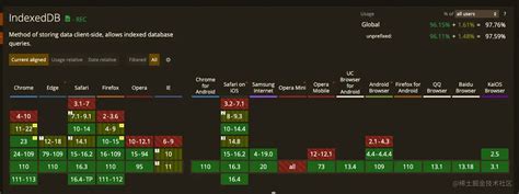 忘记 localStorage 吧indexedDB 才是前端存储新宠在项目开发过程中前端需要存储大量的数据co 掘金