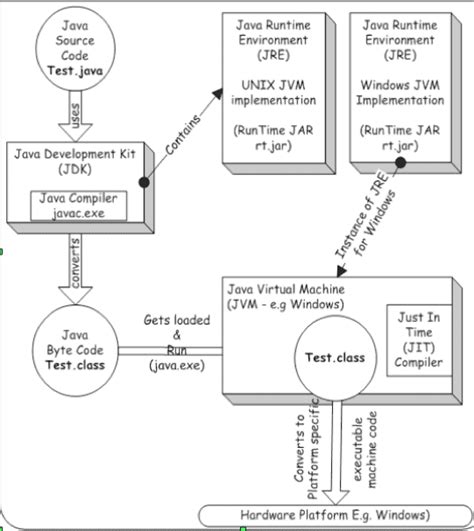 17 Beginner Java Interview Questions And Answers