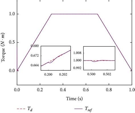 Virtual Controller Tracking Effect Download Scientific Diagram