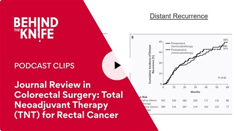 Journal Review In Colorectal Surgery Total Neoadjuvant Therapy Tnt