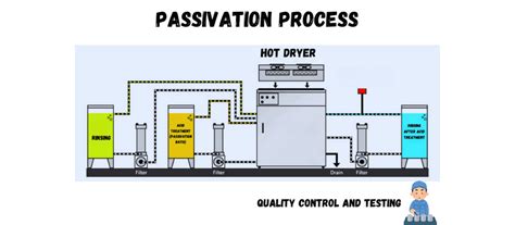 What Is Passivation And Why Does It Matter Sanon Casting Aluminum