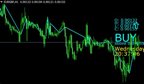 Price Position Mt4 Indicator Free Download
