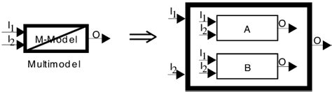 Multimodel Representation Icon And Internal Structure Download Scientific Diagram