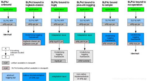 《slf4j官方文档》slf4j用户手册 slf4j 官方文档 csdn博客
