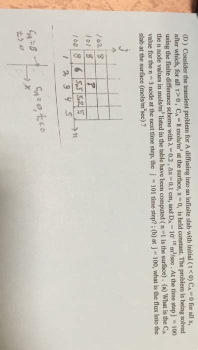 Solved Consider The Transient Problem For A Diffusing Into