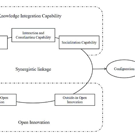 Gambar 2 Model Pengembangan Prototyping Download Scientific Diagram