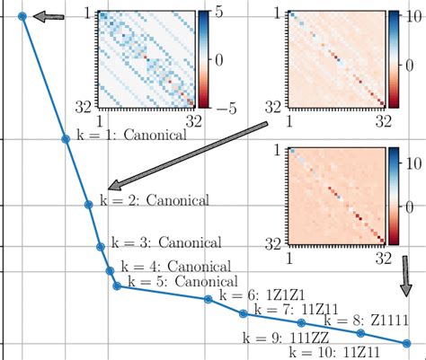 Illustration Of Variational Double Bracket Flow For Tlfim On L