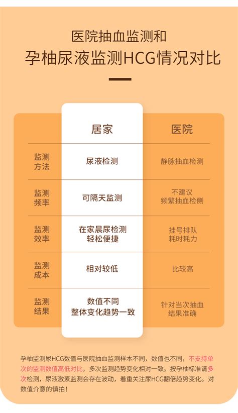 早孕检测hcg翻倍套装 孕柚智能定量排卵监测仪 孕柚产品丨孕柚健康