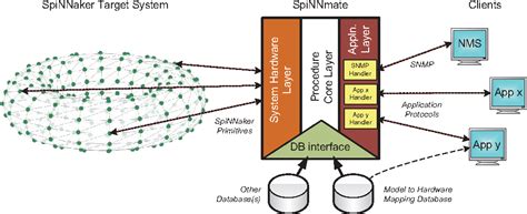 Figure 1 From Managing A Massively Parallel Resource Constrained