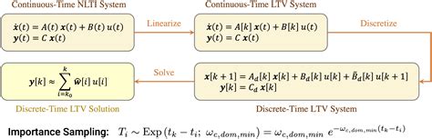 Deblur E NeRF NeRF From Motion Blurred Events Under High Speed Or Low Light Conditions