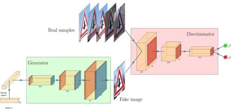 Automatic Object Classification And Image Processing In Autonomous Driving Automotive Testing