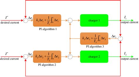 The Cooperative Current Balancing Control Strategy Download Scientific Diagram