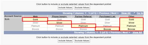 How To Fix ‘bad Value For Restricted Picklist Field Error Truesolv