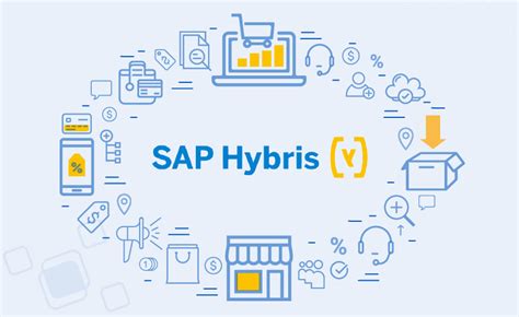 Webmatrix Inc Sap Hybris