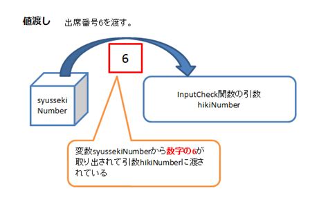 初心者のためのexcelエクセルマクロvba入門 成績表マクロの作成：値渡しと参照渡し 初心者のためのexcelマクロ超入門（絶対