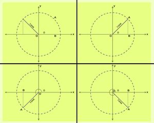 Cosine Function Cos GeeksforGeeks